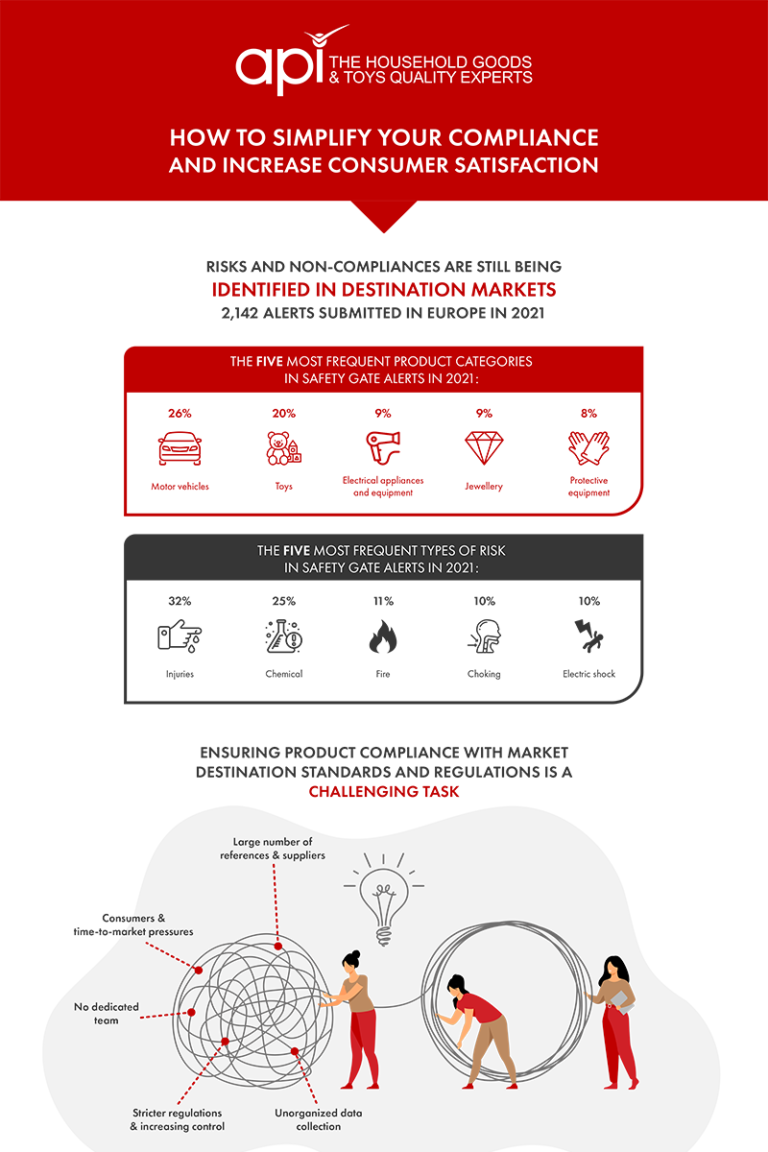 Infographic: Simplify Your Product Compliance Process